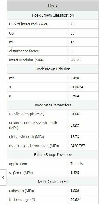 RSData Tutorials | Rock - Strength Tutorials
